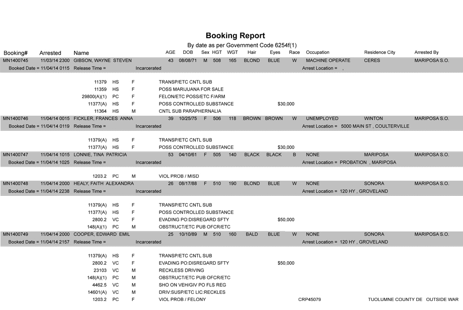 Mariposa County Daily Sheriff and Booking Report for Tuesday, November ...