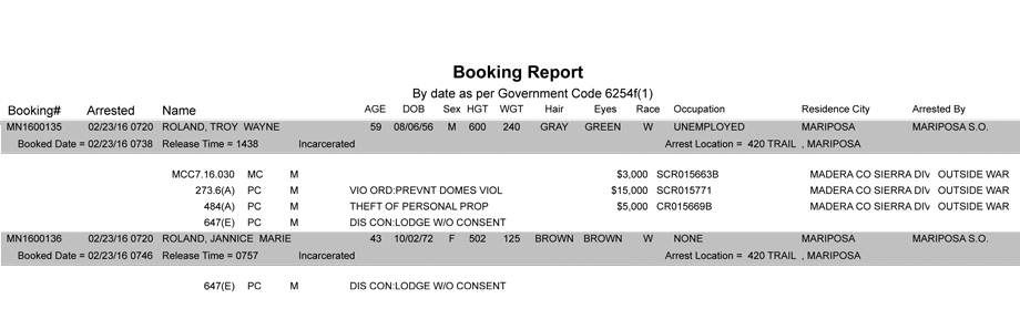 Mariposa County Daily Sheriff and Booking Report for Tuesday, February ...