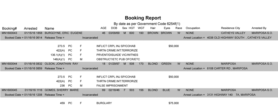 Mariposa County Daily Sheriff and Booking Report for Saturday, January ...
