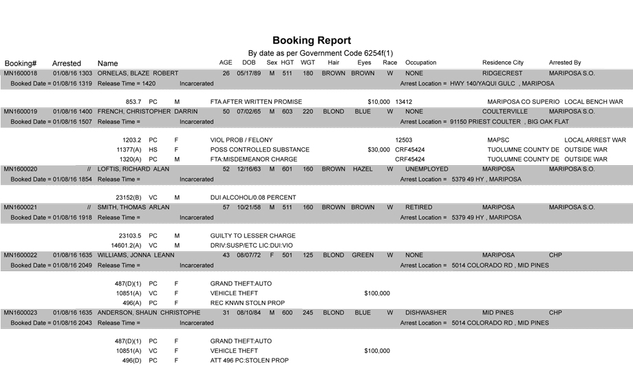Mariposa County Daily Sheriff and Booking Report for Friday, January 8 ...