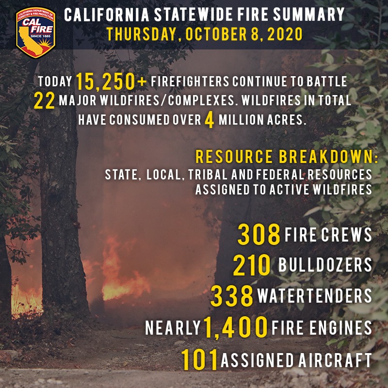 CAL FIRE California Statewide Fire Summary for Thursday Morning ...