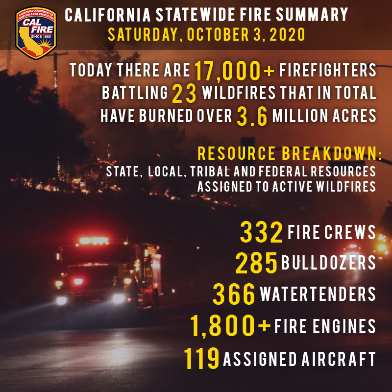 CAL FIRE California Statewide Fire Summary for Saturday Morning ...