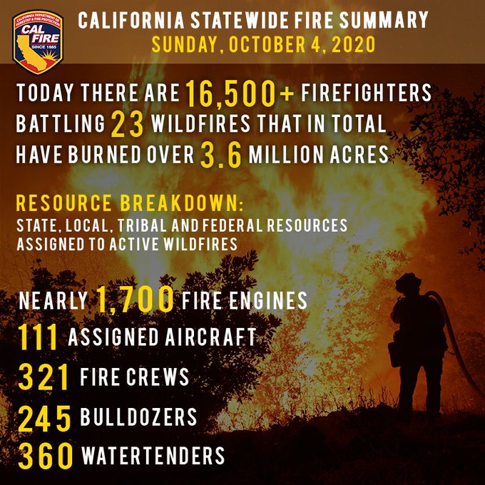 CAL FIRE California Statewide Fire Summary for Sunday Morning, October ...