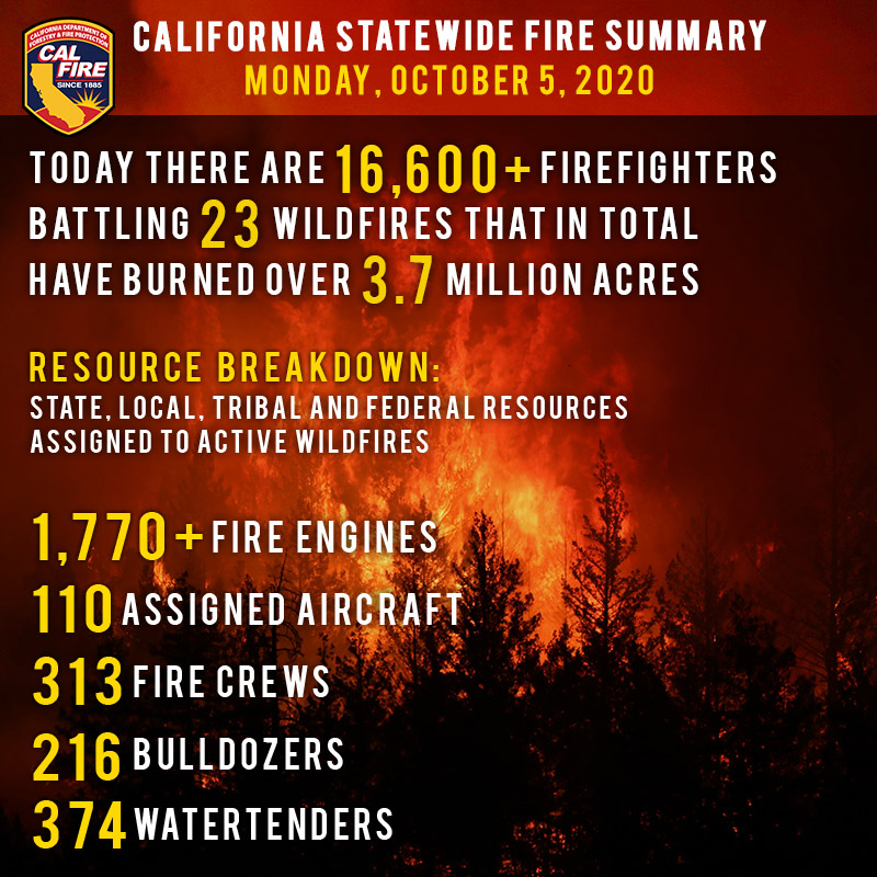 CAL FIRE California Statewide Fire Summary for Monday Morning, October ...