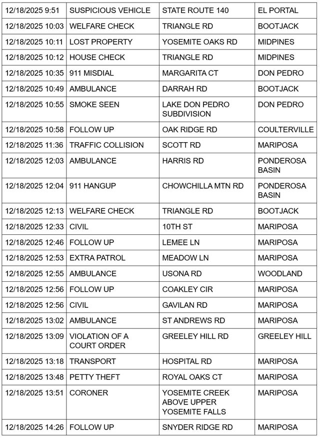 Mariposa County Daily Sheriff and Booking Report for Thursday, December ...
