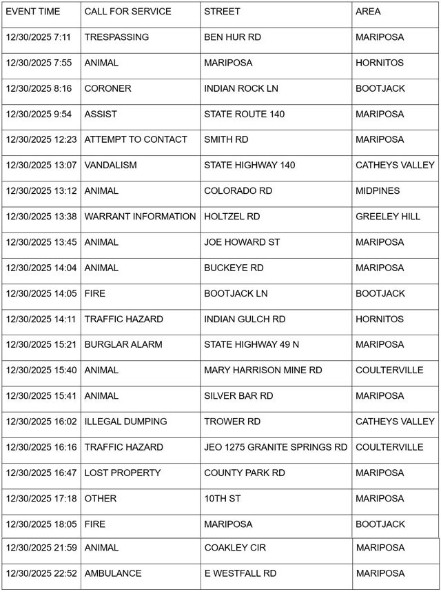 Mariposa County Daily Sheriff and Booking Report for Tuesday, December ...