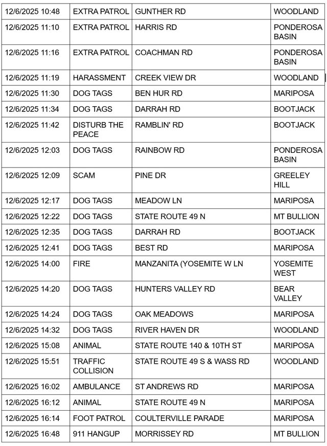 Mariposa County Daily Sheriff and Booking Report for Saturday, December ...