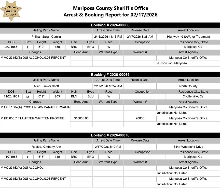 Mariposa County Daily Sheriff and Booking Report for Tuesday, February ...