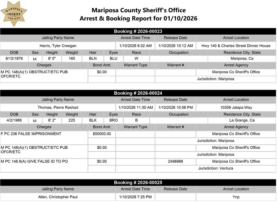 Mariposa County Daily Sheriff and Booking Report for Saturday, January ...