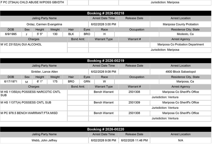 Mariposa County Daily Sheriff and Booking Report for Tuesday, June 2, 2026