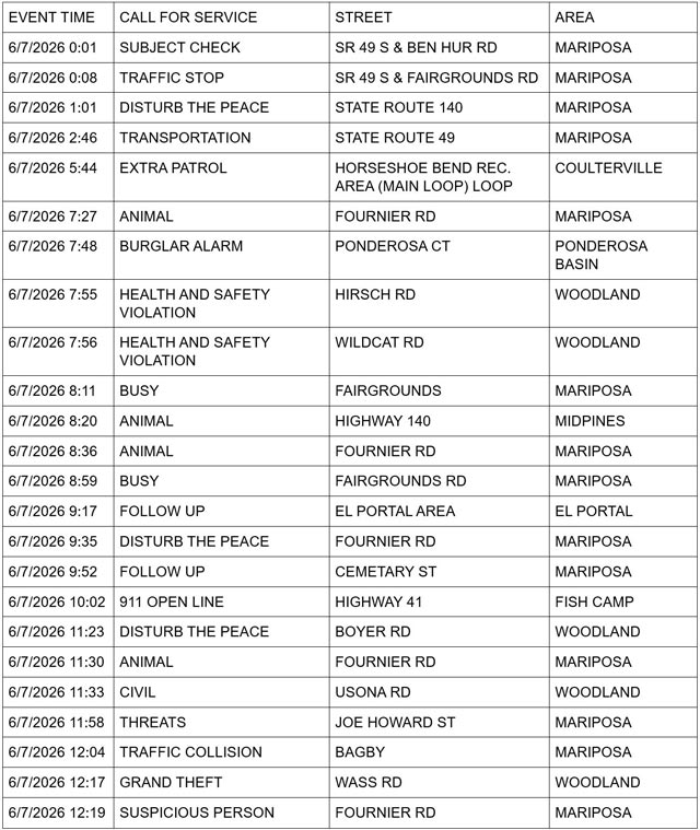 Mariposa County Daily Sheriff and Booking Report for Sunday, June 7, 2026