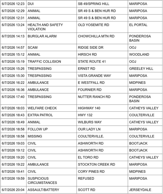 Mariposa County Daily Sheriff and Booking Report for Sunday, June 7, 2026