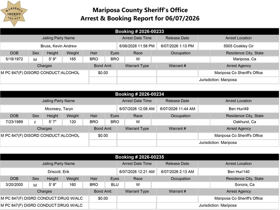 Mariposa County Daily Sheriff and Booking Report for Sunday, June 7, 2026