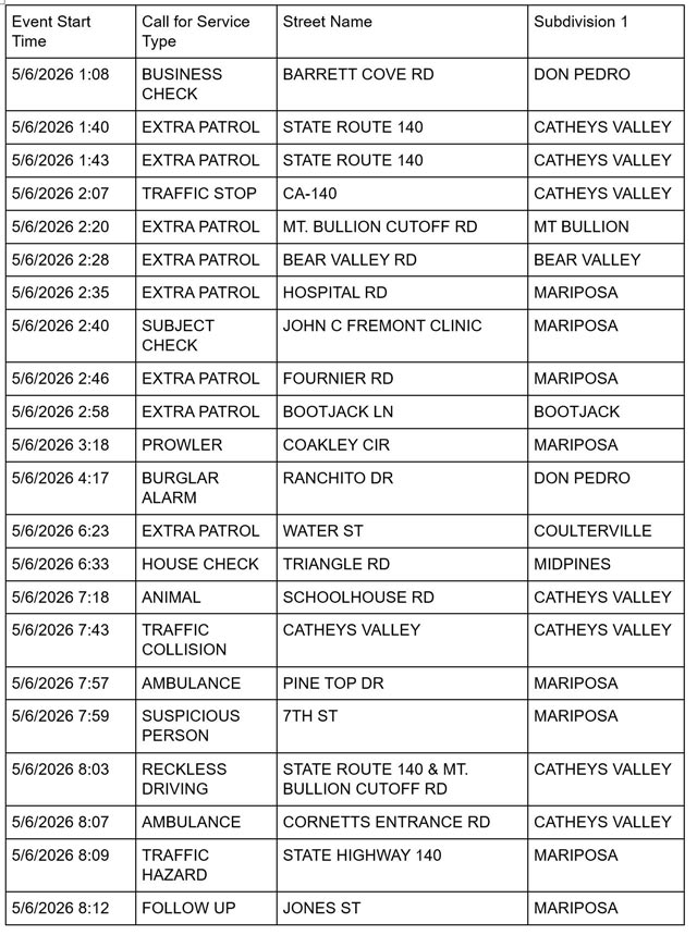 Mariposa County Daily Sheriff and Booking Report for Wednesday, May 6, 2026