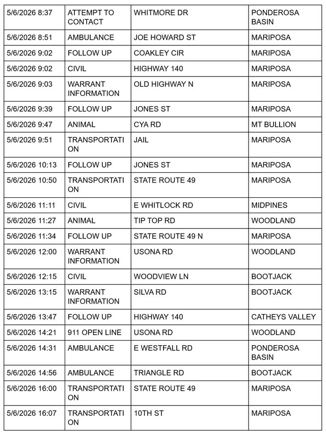 Mariposa County Daily Sheriff and Booking Report for Wednesday, May 6, 2026